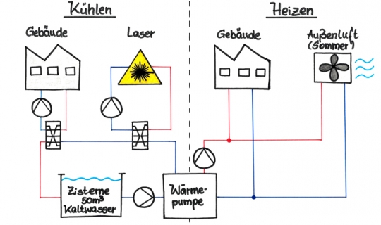 Energy efficiency - PRIMES GmbH