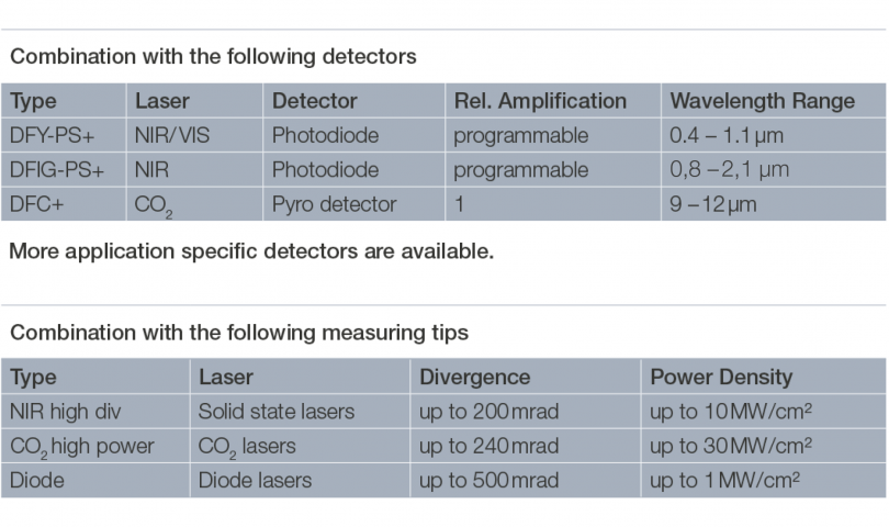 FocusMonitor FM+ - the laser beam diagnostic system - PRIMES GmbH