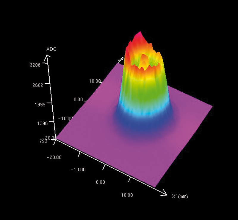 BeamMonitor BM-HQ – raw beam diagnostics - PRIMES GmbH
