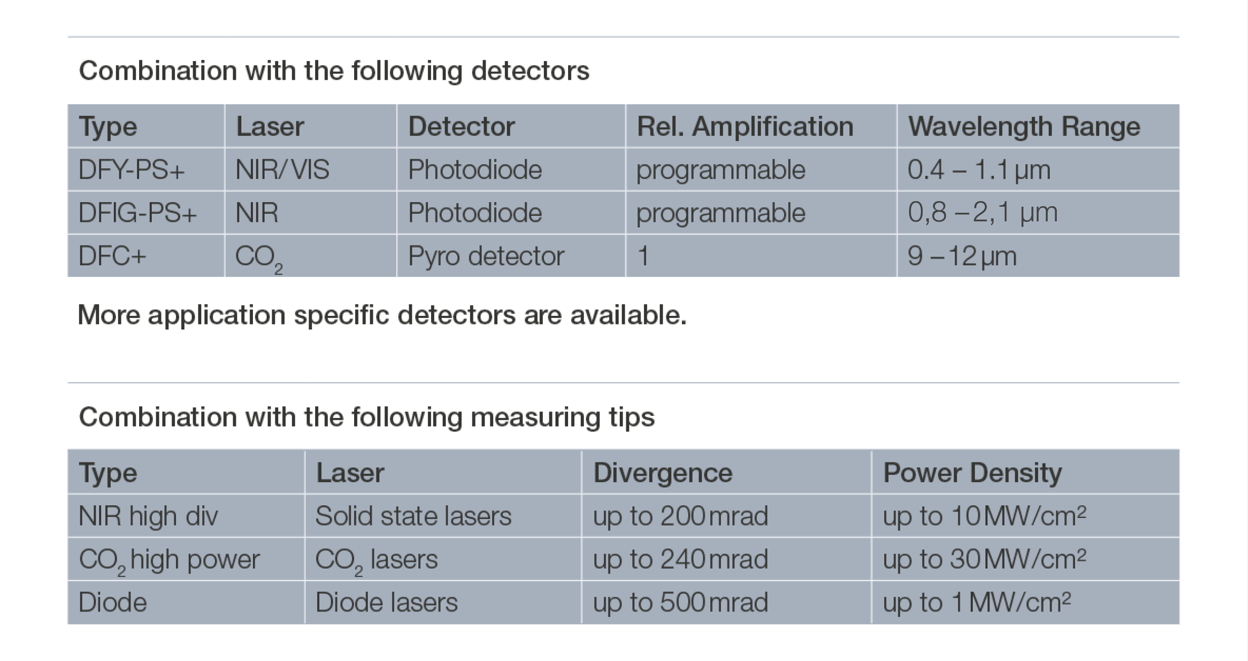 FocusMonitor FM+ - the laser beam diagnostic system - PRIMES GmbH