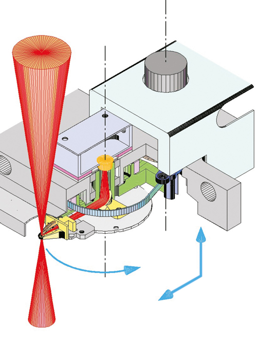 FocusMonitor (FM) - laser beam diagnostic system - PRIMES GmbH