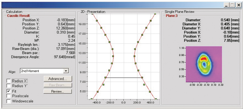 FocusMonitor (FM) - laser beam diagnostic system - PRIMES GmbH
