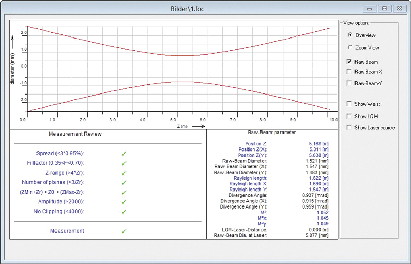 LaserQualityMonitor(LQM)-自動特性化ビームパラメータ - PRIMES Japan 株式会社