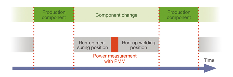 PowerMeasuringModule (PMM) - PRIMES GmbH